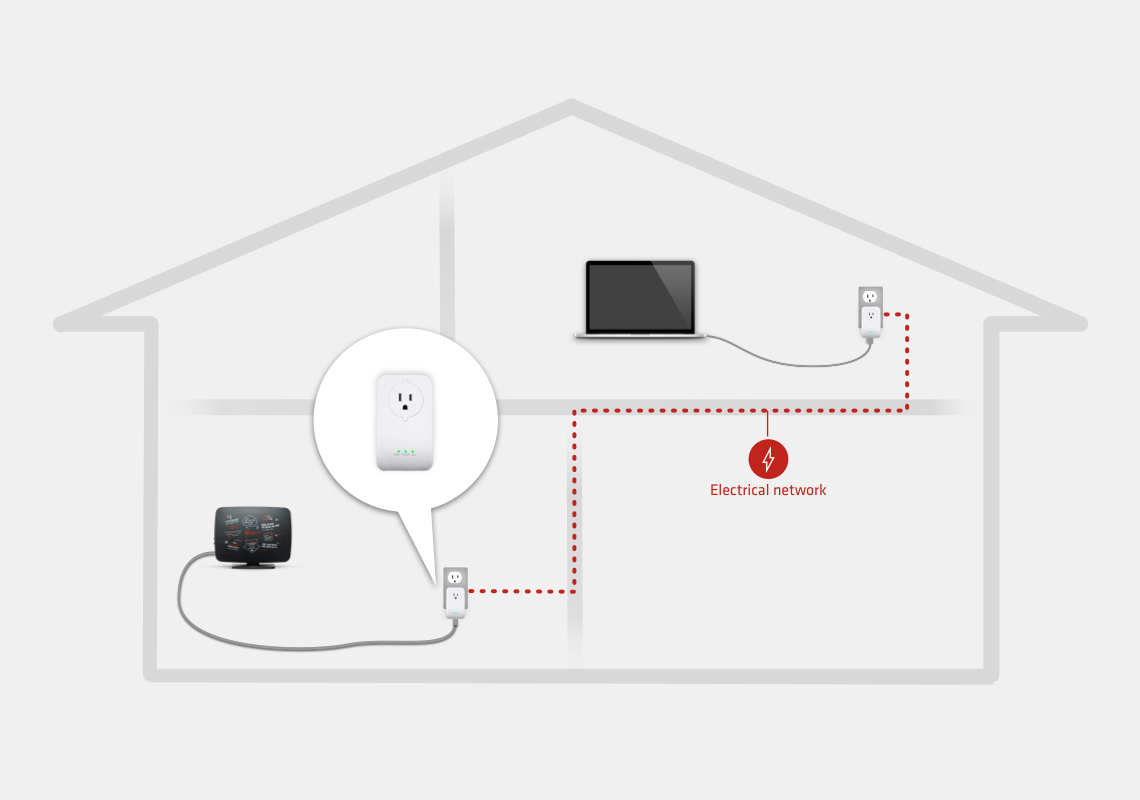 Router SR905AC | EBOX