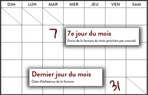 Quel est le cycle de facturation? | EBOX