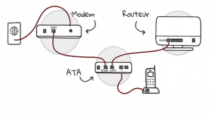 Instructions pour brancher les équipements | EBOX