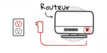 Instructions pour brancher les équipements | EBOX