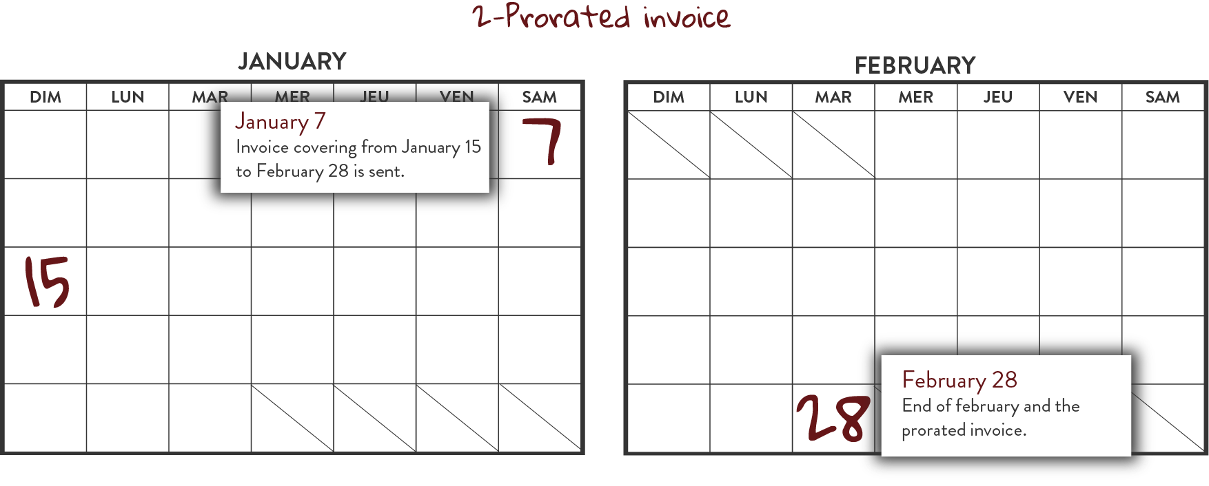 Why is my bill higher than expected? | EBOX